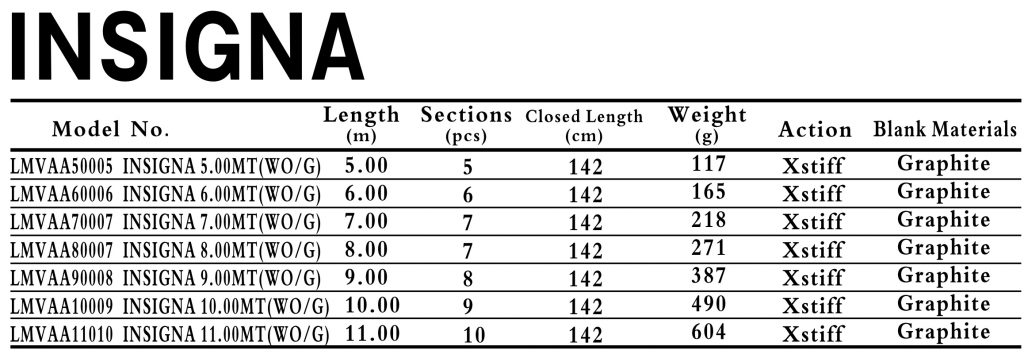 INSIGNA | Tica Fishing Tackle